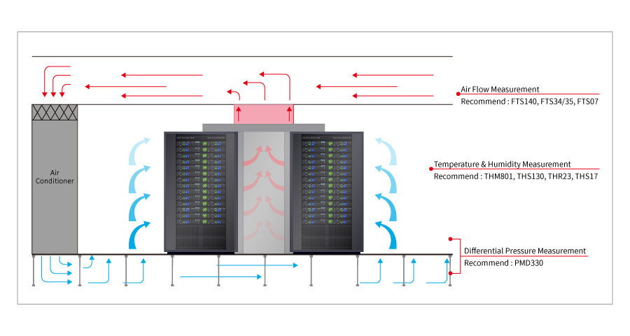 eyc-tech Solving the Energy Crisis: Optimizing Air Conditioning Systems ...