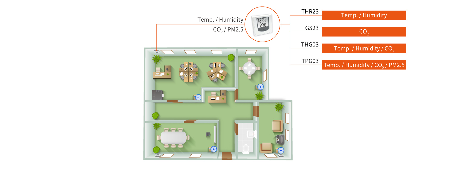 Comprehensive Indoor Environment Measurement; eyc-tech Indoor Air ...